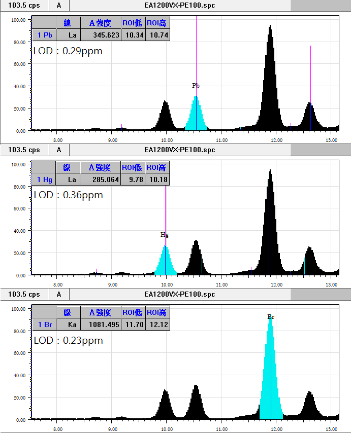 X-ray荧光-XRF Hitachi日立XRF检测下限新知-雄迈电子科技｜TechMax Technical Group